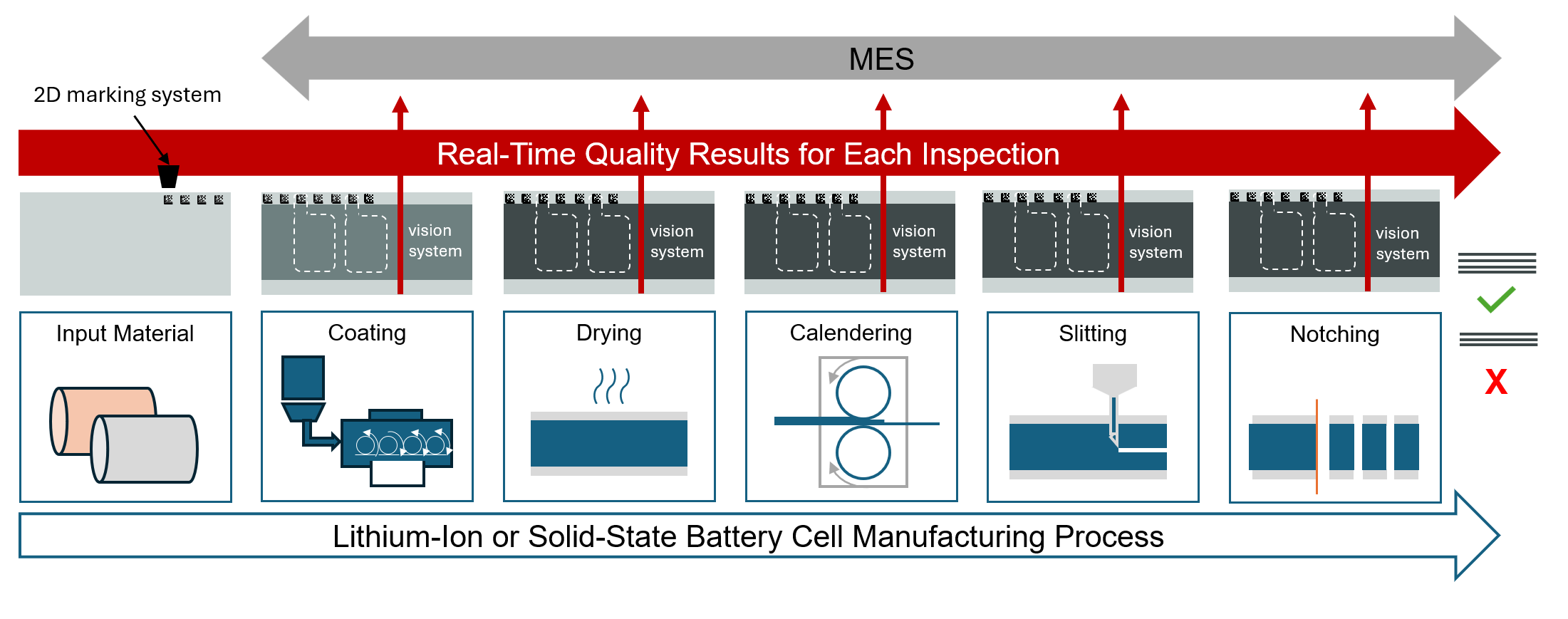 Traceability | Batteries | AMETEK Surface Vision