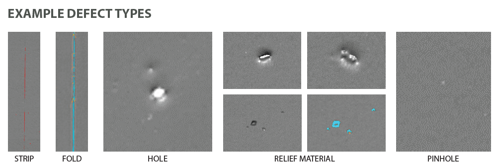 Separator Inspection | Batteries | AMETEK Surface Vision