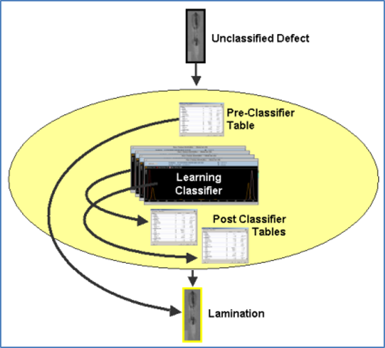 SmartLearn Classification Manager and Learning Classifier | Additions | SmartView® | AMETEK ...
